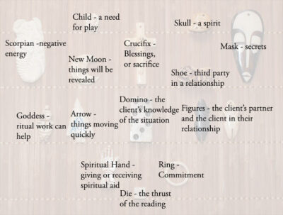 Bones, Shells, and Curios - Bone divination, bone reading, bone casting, conjure bones