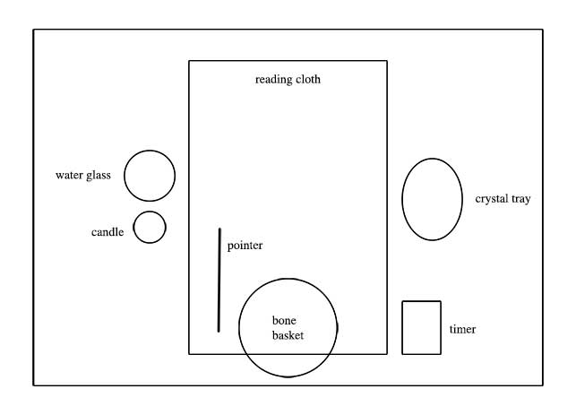 Opening and Closing the Reading – Bones, Shells, and Curios